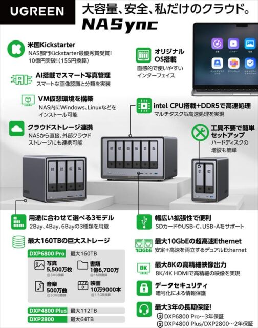 次世代NAS「UGREEN NASync DXPシリーズ」がクラファン開始！ローカルとクラウドストレージの良いとこどり | LABOホンテン
